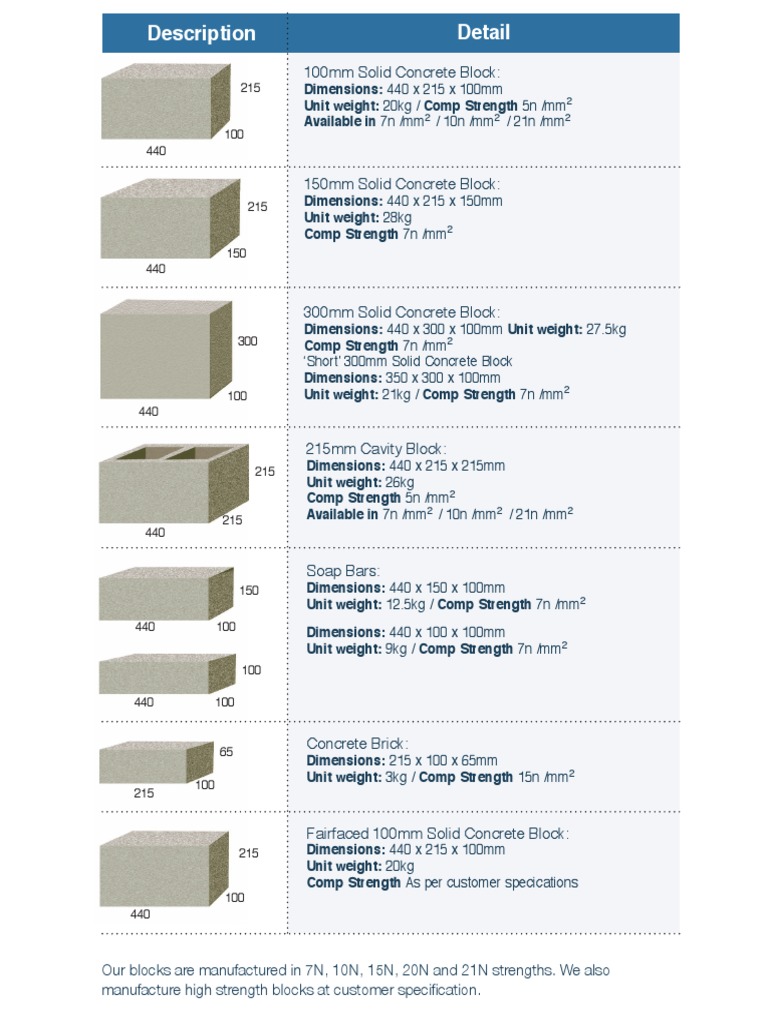 Concrete Blocks | PDF