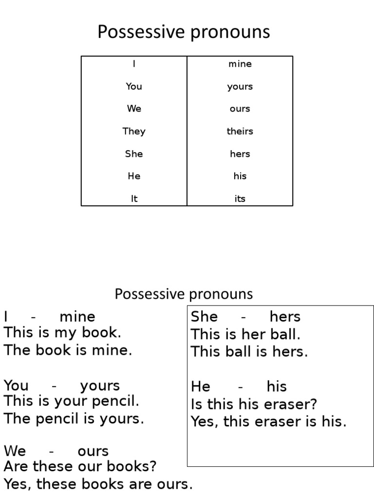 Possessive Pronouns: I You We They She He It Mine Yours Ours Theirs ...