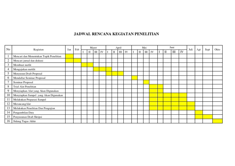 Timetable Penelitian