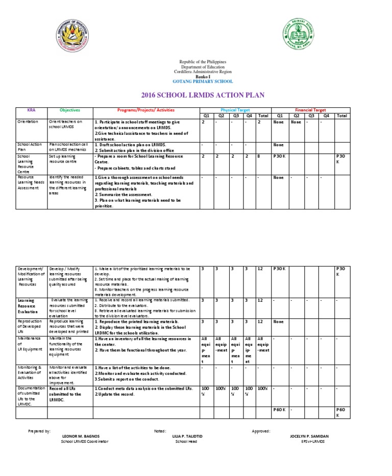 Annual Action Plan LRMDS | PDF | Behavior Modification | Learning