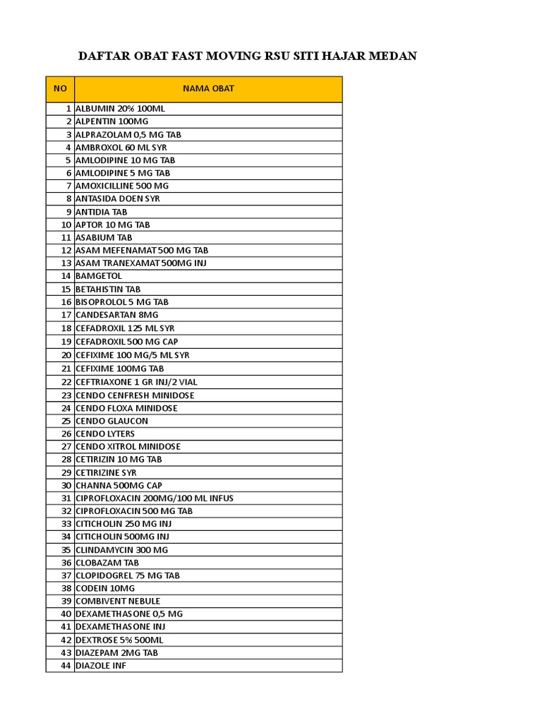 Daftar Obat Fast & Slow Moving | PDF | Apotek | Spesialisasi Medis