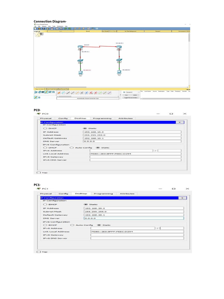Telnet Connection Diagram | PDF