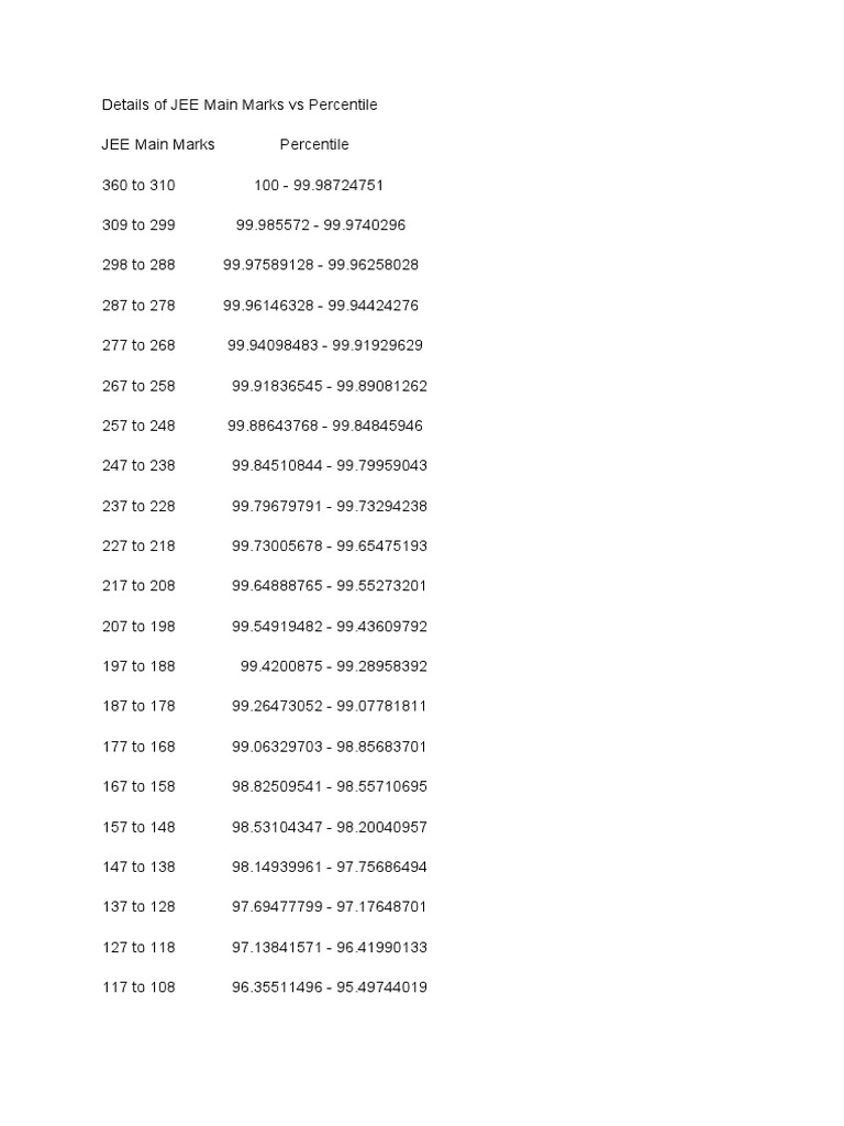 Details of JEE Main Marks Vs Percentile | PDF