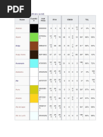 Tabel Coduri și Nume Culori | PDF | Nature