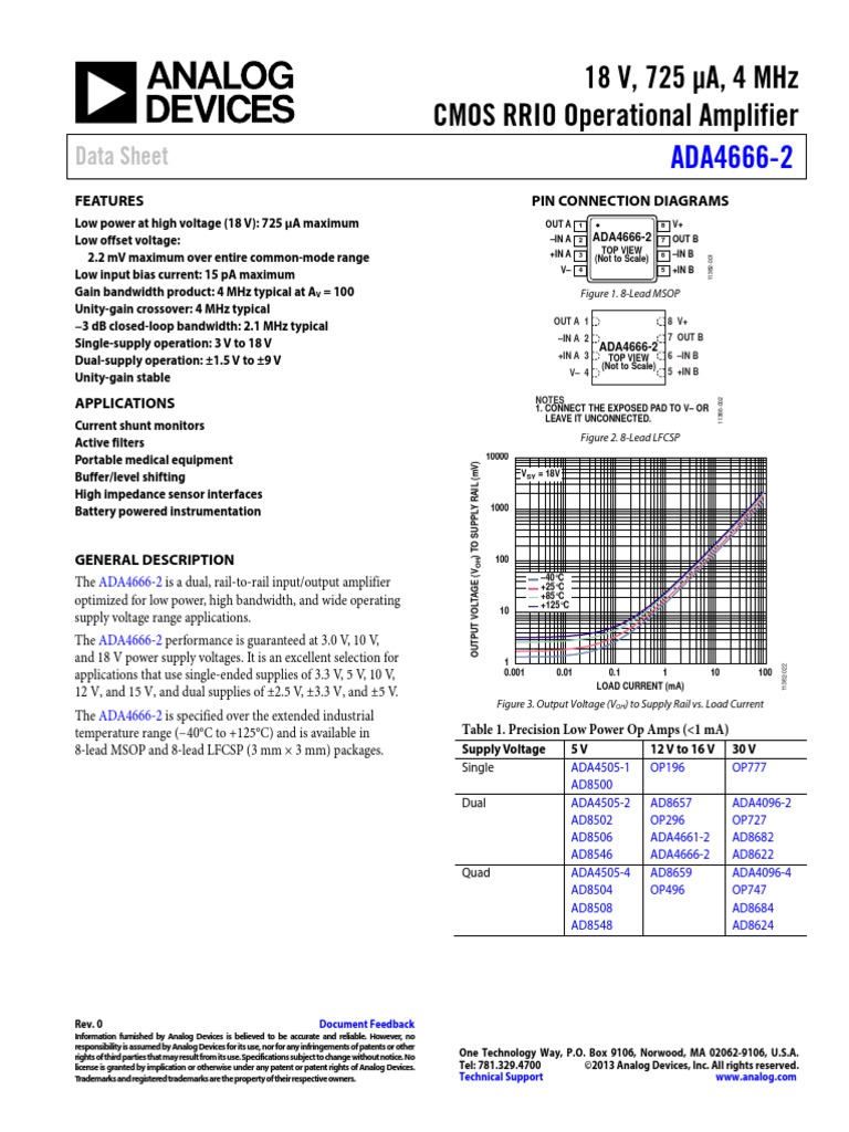 ADA4666-2-265570 | PDF | Amplifier | Bandwidth (Signal Processing)