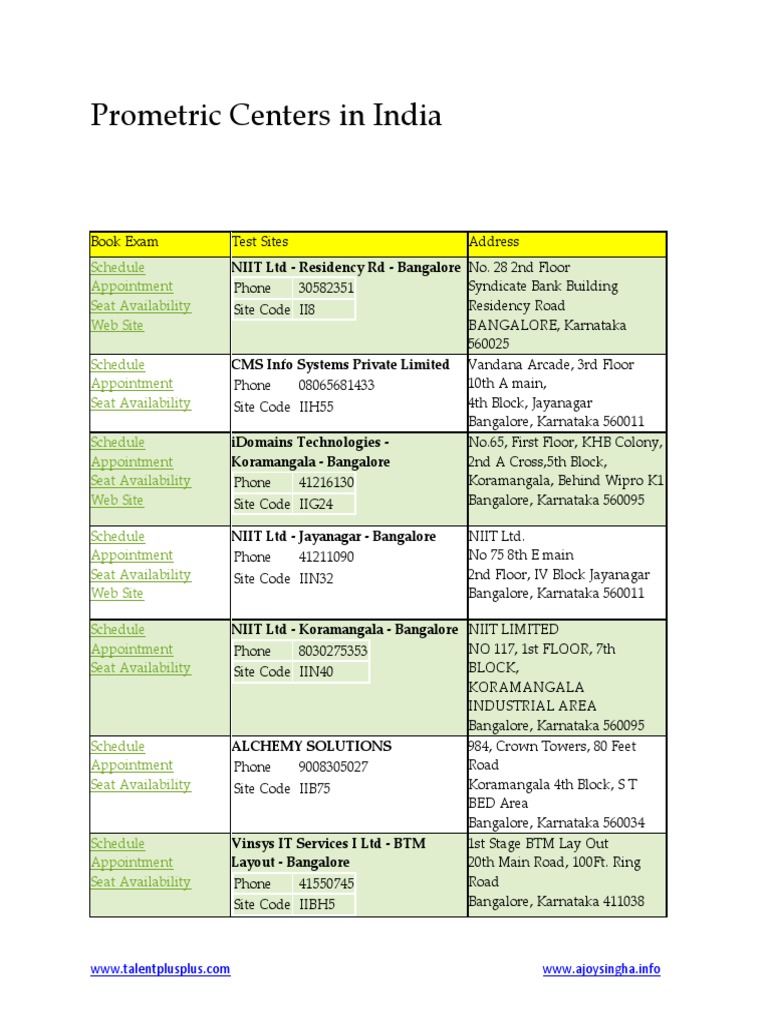 Prometric Exam Centers in India | PDF | Tamil Nadu | Bangalore