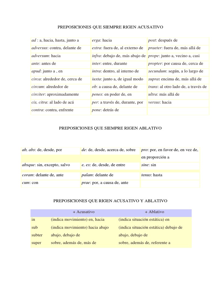 Preposiciones en Latín: Uso y Ejemplos | PDF | Preposición y ...