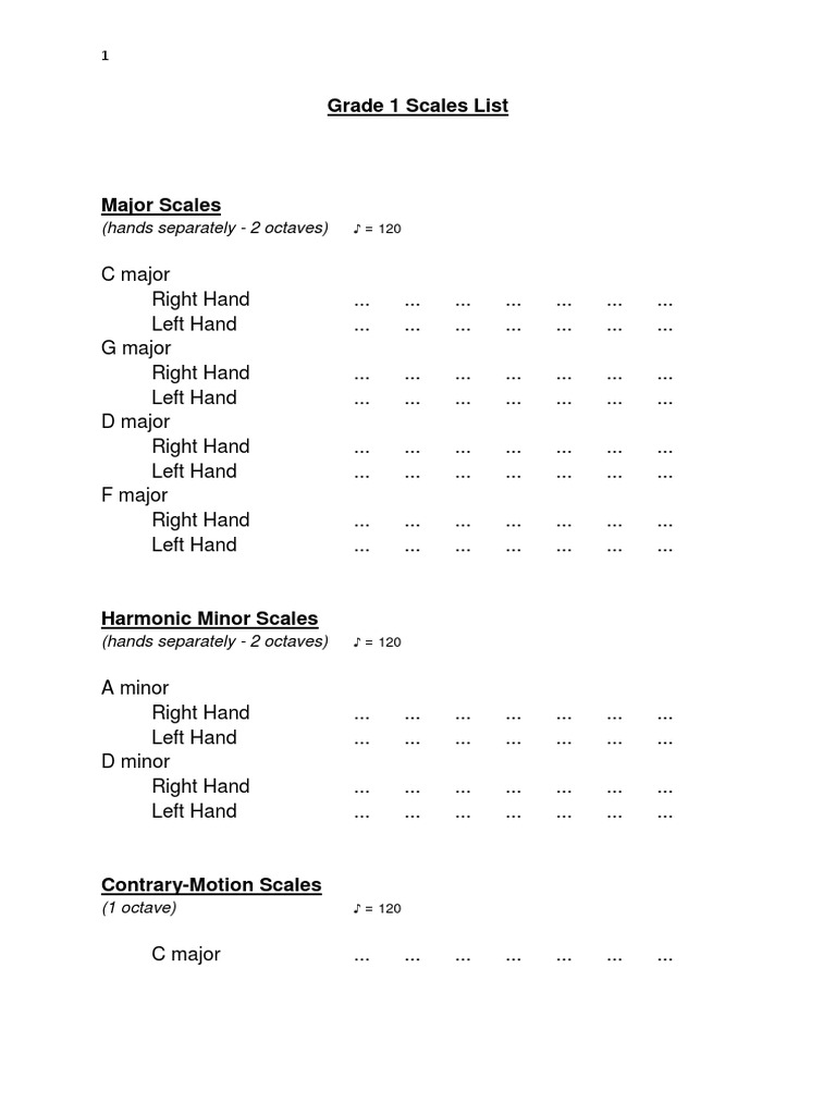 Abrsm Grade 1 Piano Scales