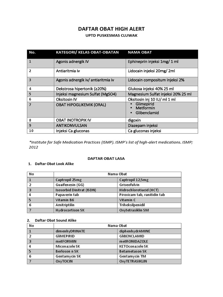 Daftar Obat High Alert di Puskesmas | PDF