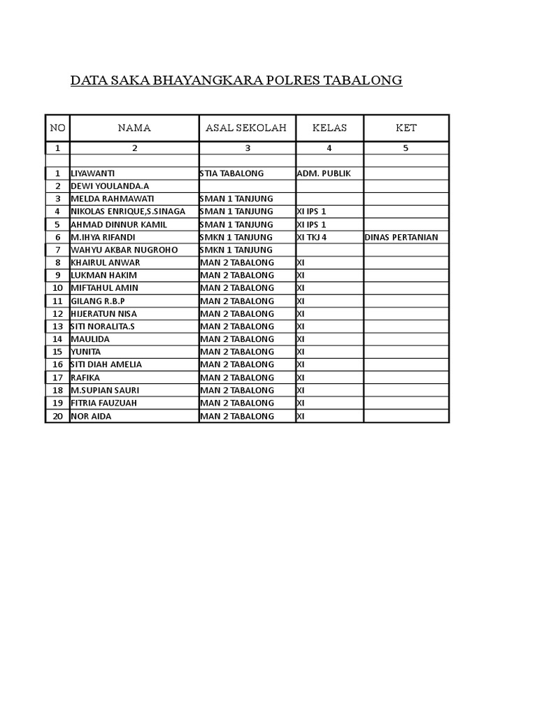 Data Saka Bhayangkara Polres Tabalong: NO Nama Asal Sekolah Kelas KET | PDF