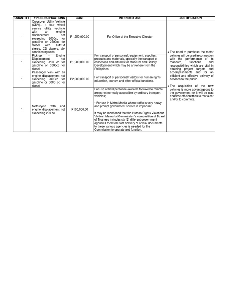 Justification for Vehicle Purchase Request | PDF | Vehicles | Transport