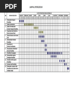 Rencana Jadwal Penelitian | PDF