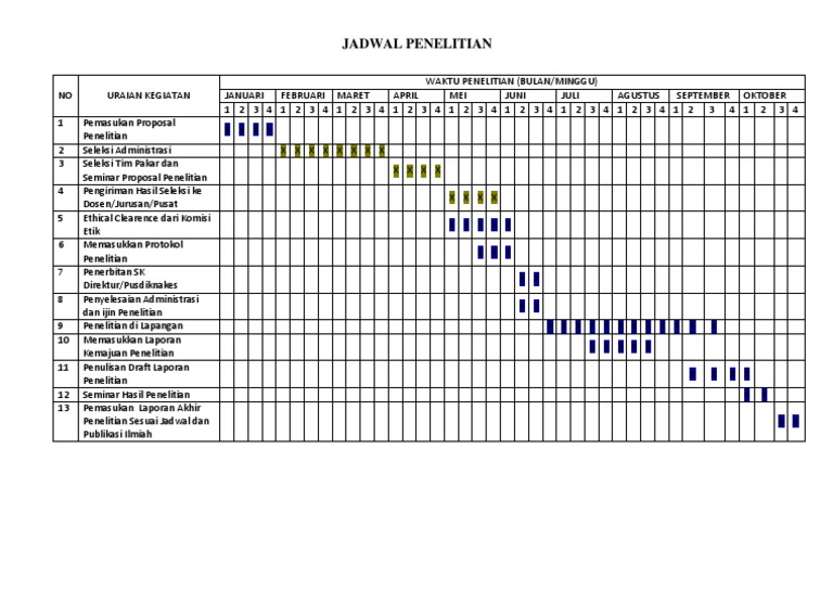 Jadwal Penelitian | PDF | Sains & Matematika