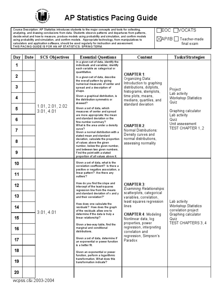 AP Stat Spring Pacing | PDF | Statistical Hypothesis Testing ...
