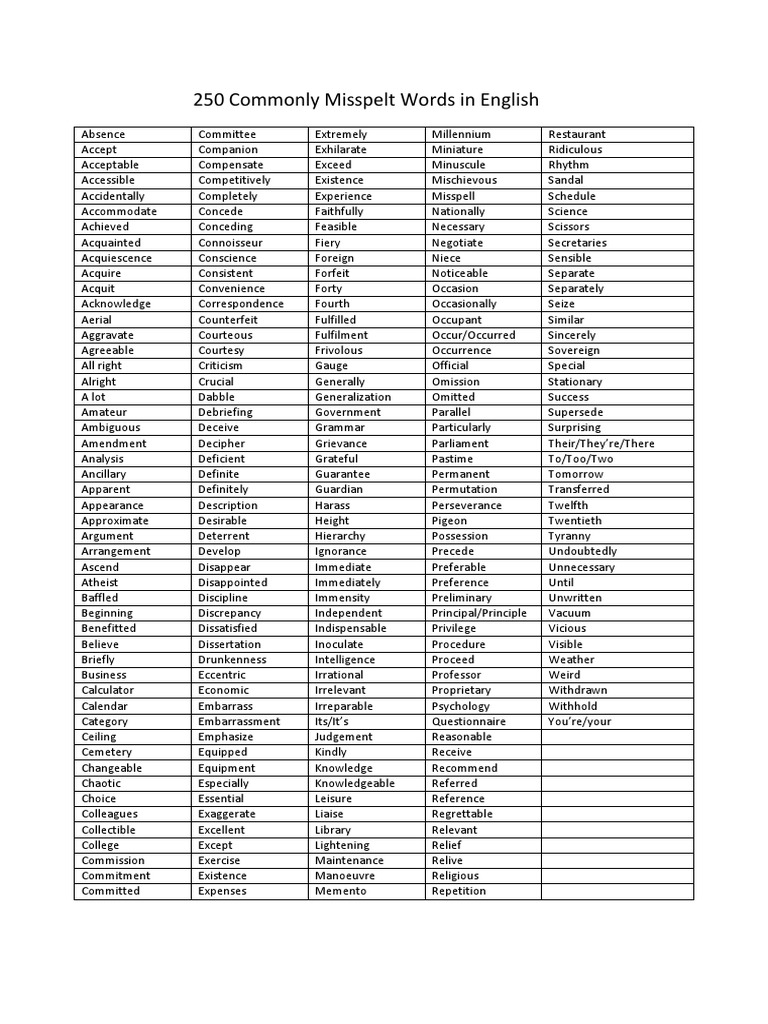 250 Commonly Misspelt Words in English