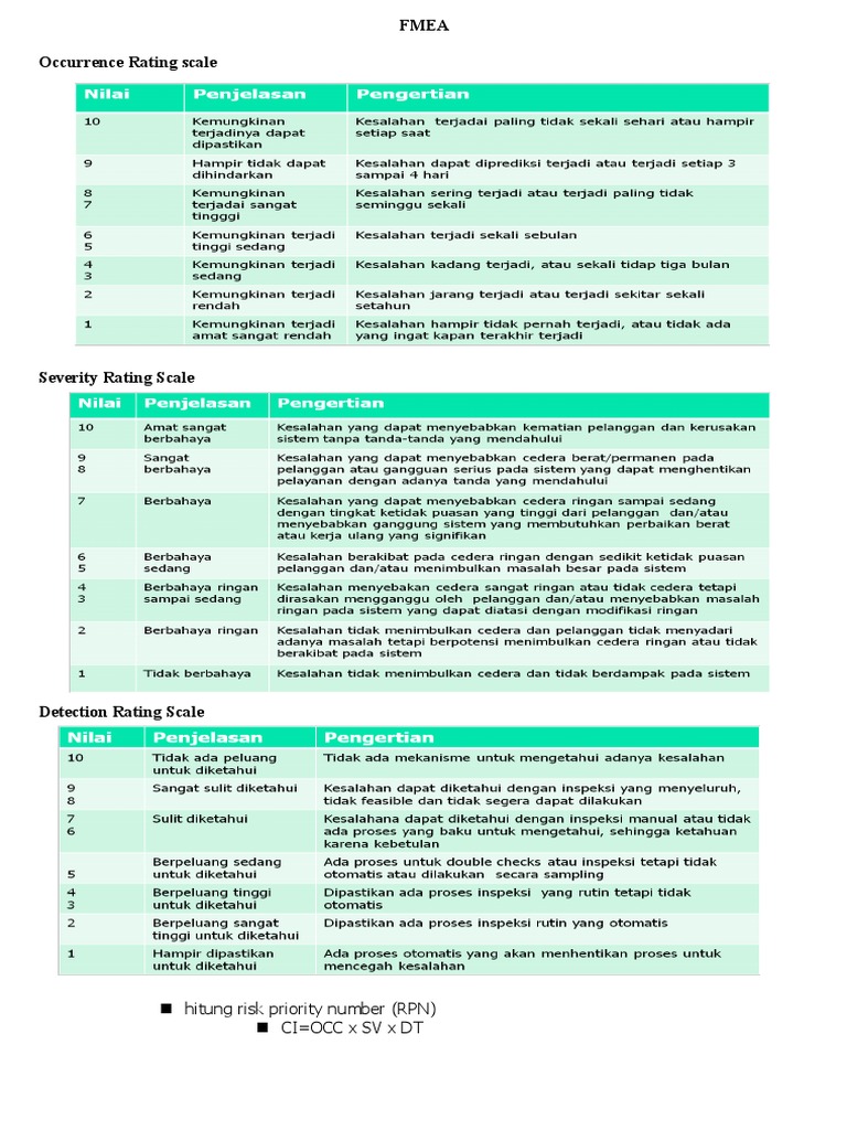 Contoh FMEA | PDF