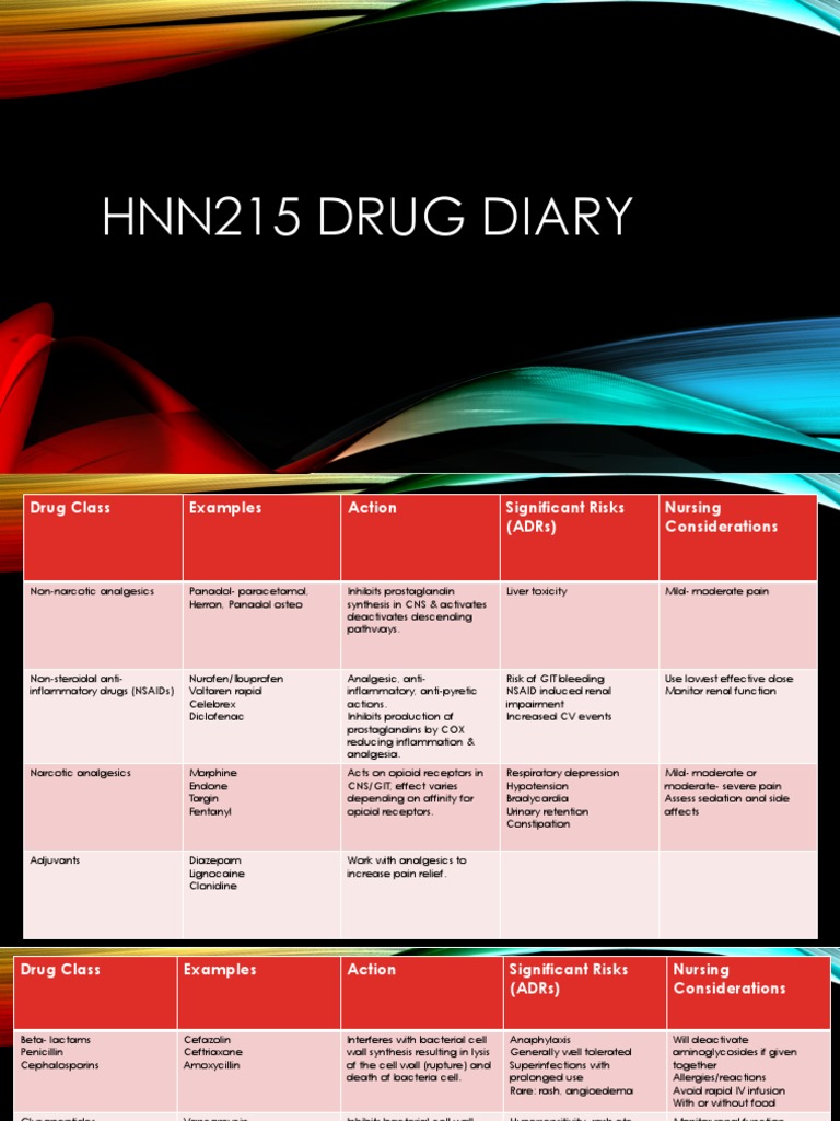 HNN215 Drug Diary | PDF | Analgesic | Constipation
