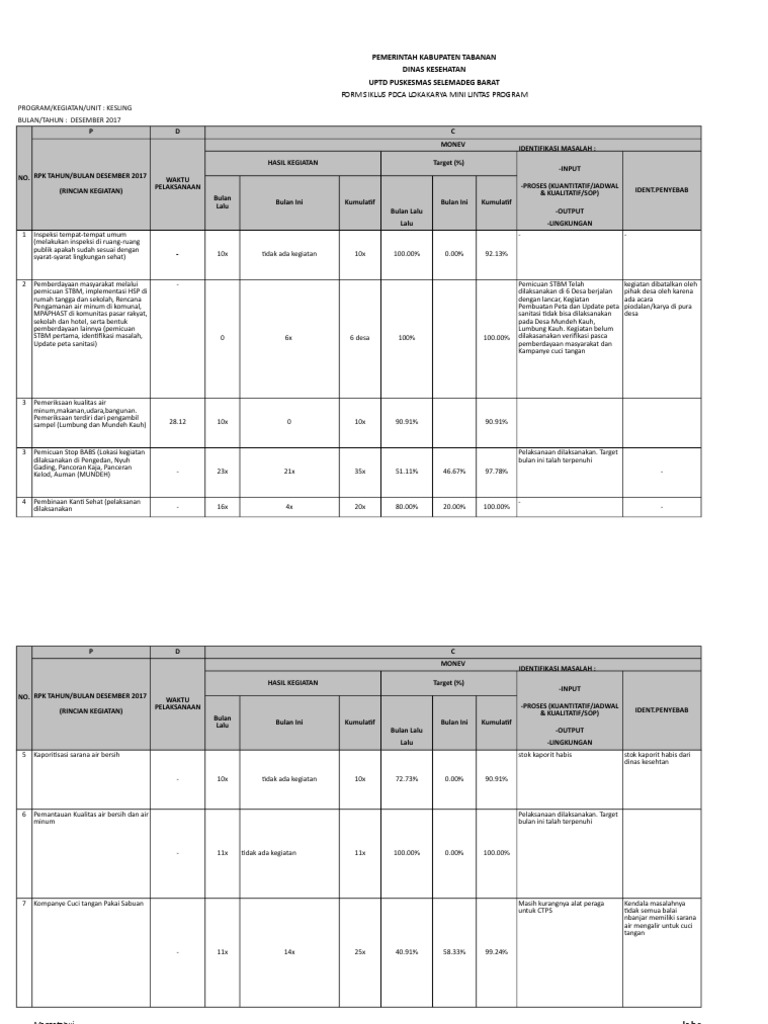 PDCA Kesling '18 | PDF