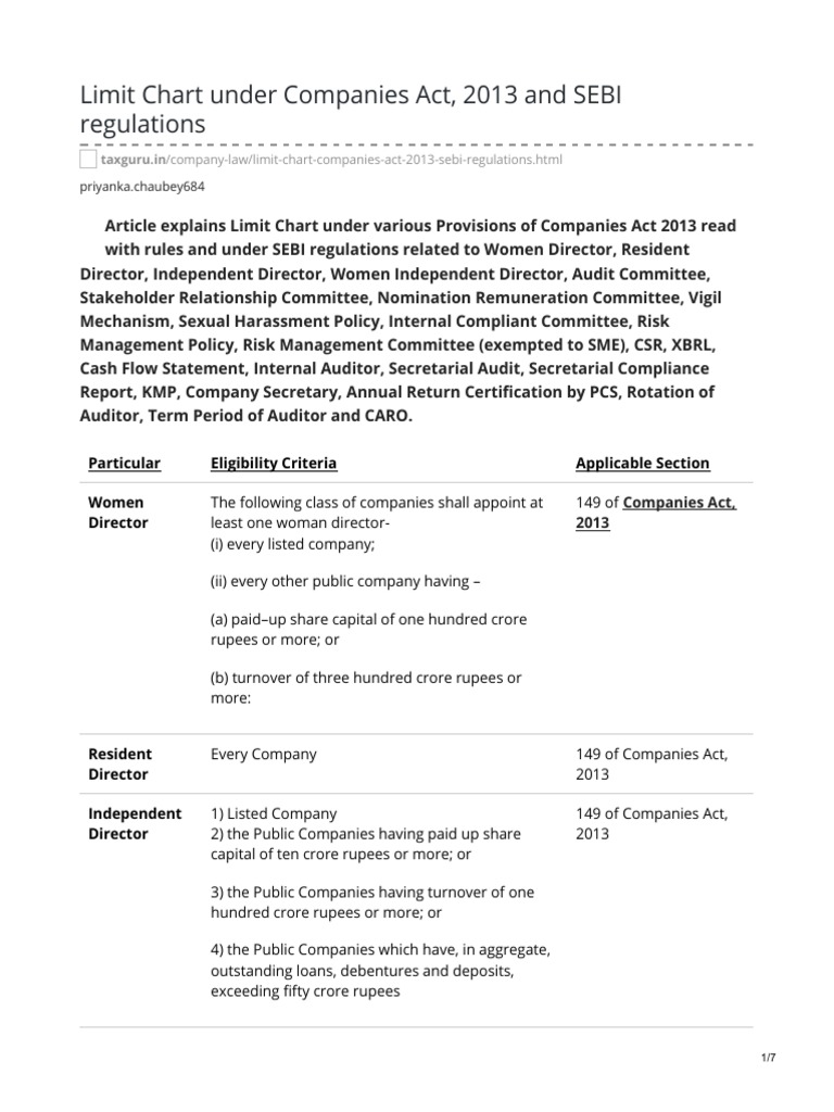LImits Chart | PDF | Board Of Directors | Public Company