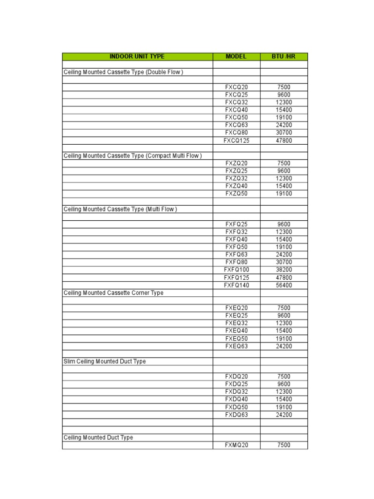 Revised VRV X Electrical Load Details | PDF | Electrical Equipment ...