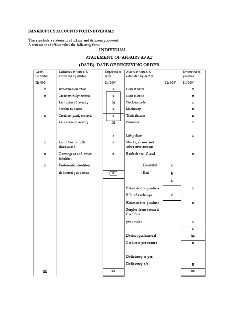 Individual Bankruptcy Accounts Overview | PDF | Bankruptcy | Unsecured Debt