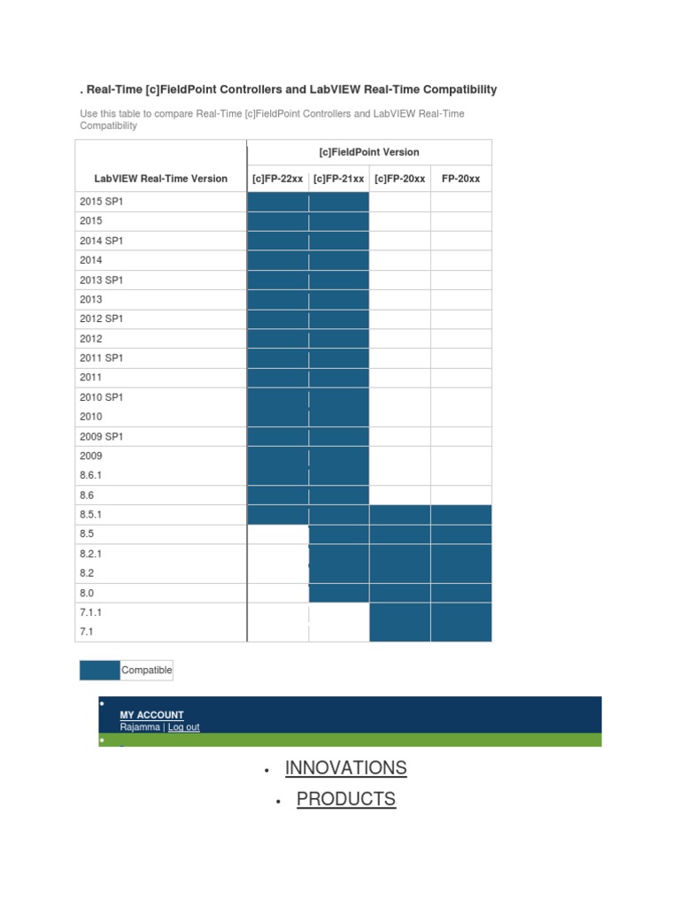 2xxx Compatibility - Reset Ni Max | PDF | Internet Privacy | Databases