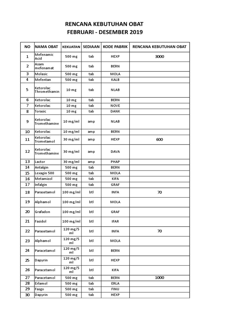Rencana Kebutuhan Obat 2019 Inhealth Pdf
