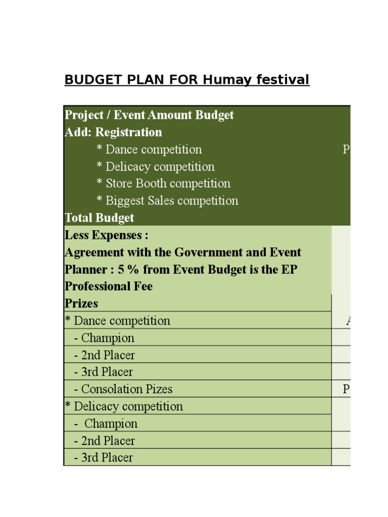 BUDGET PLAN FOR Humay Festival: Project / Event Amount Budget Add ...