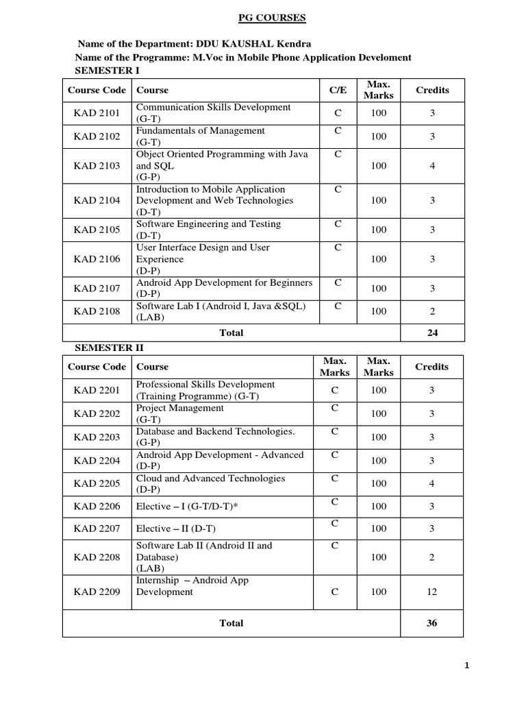 Syllabus MVoc Mobile App Developement | PDF | Cloud Computing | Class ...