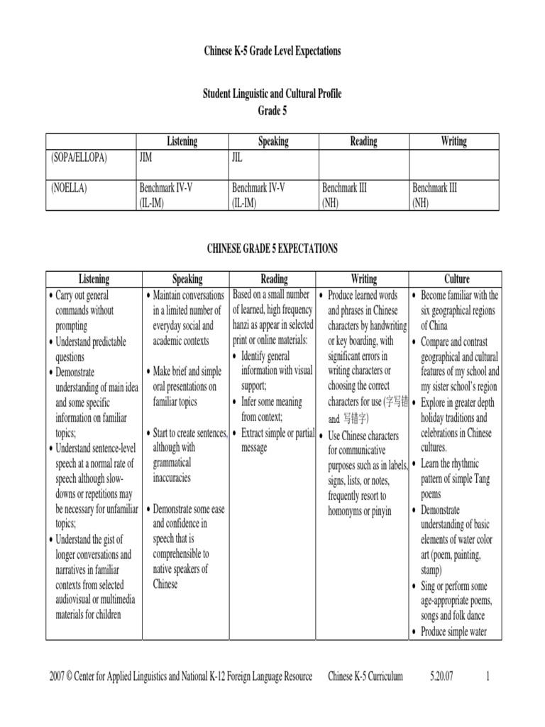 Chinese Grade K-5 Expectations | PDF | Speech | Chinese Characters