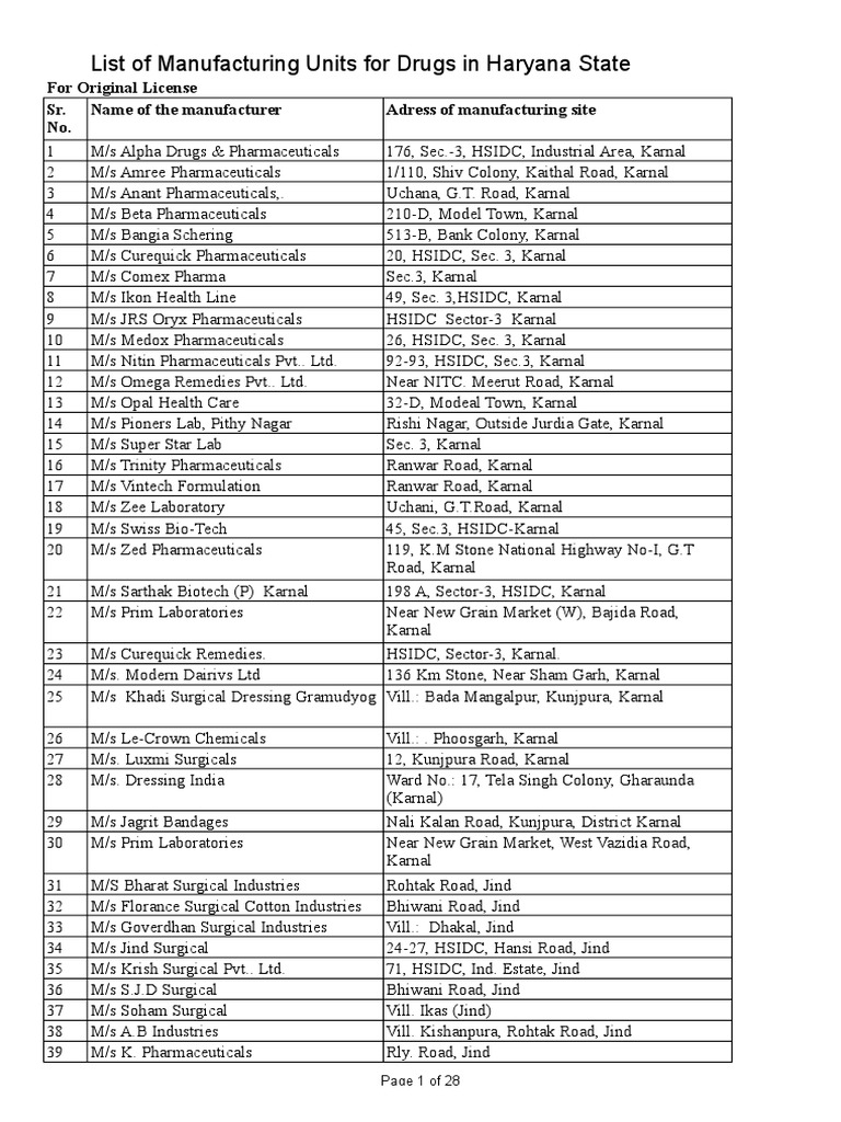 Haryana Drug Manufacturing Units List | PDF | Healthcare Industry ...