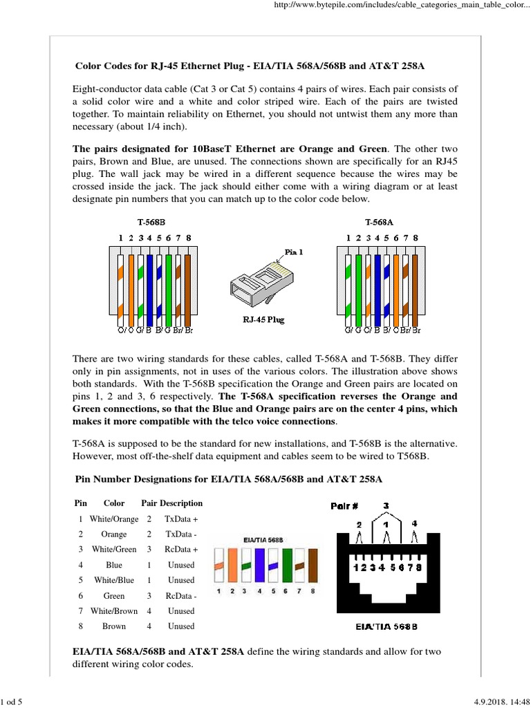 Color Codes and Standards for Ethernet Cables | PDF | Electrical ...