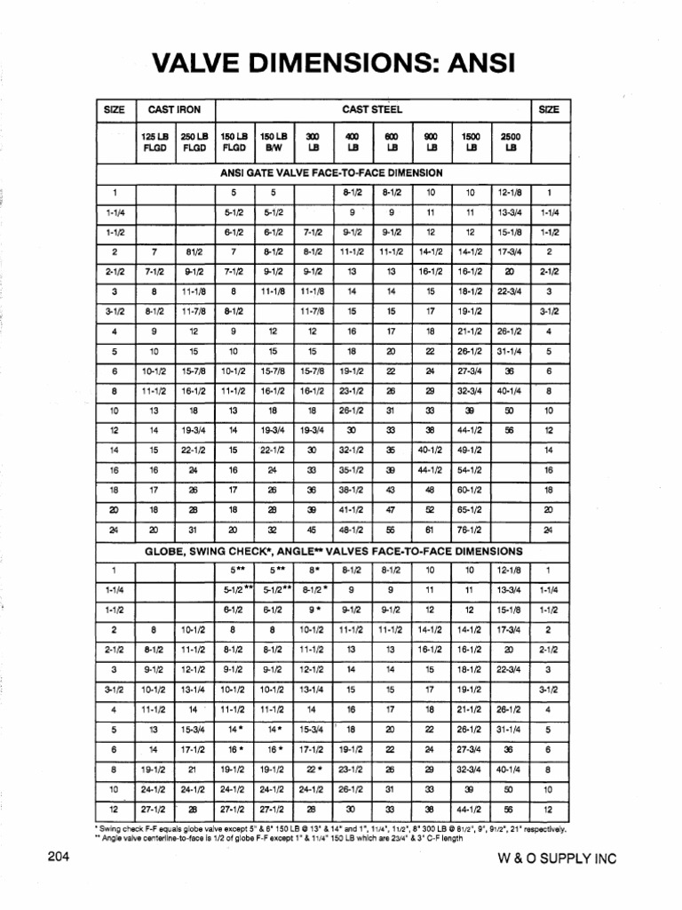 Ansi Valve Dimensions | PDF | Hydraulics | Mechanical Engineering