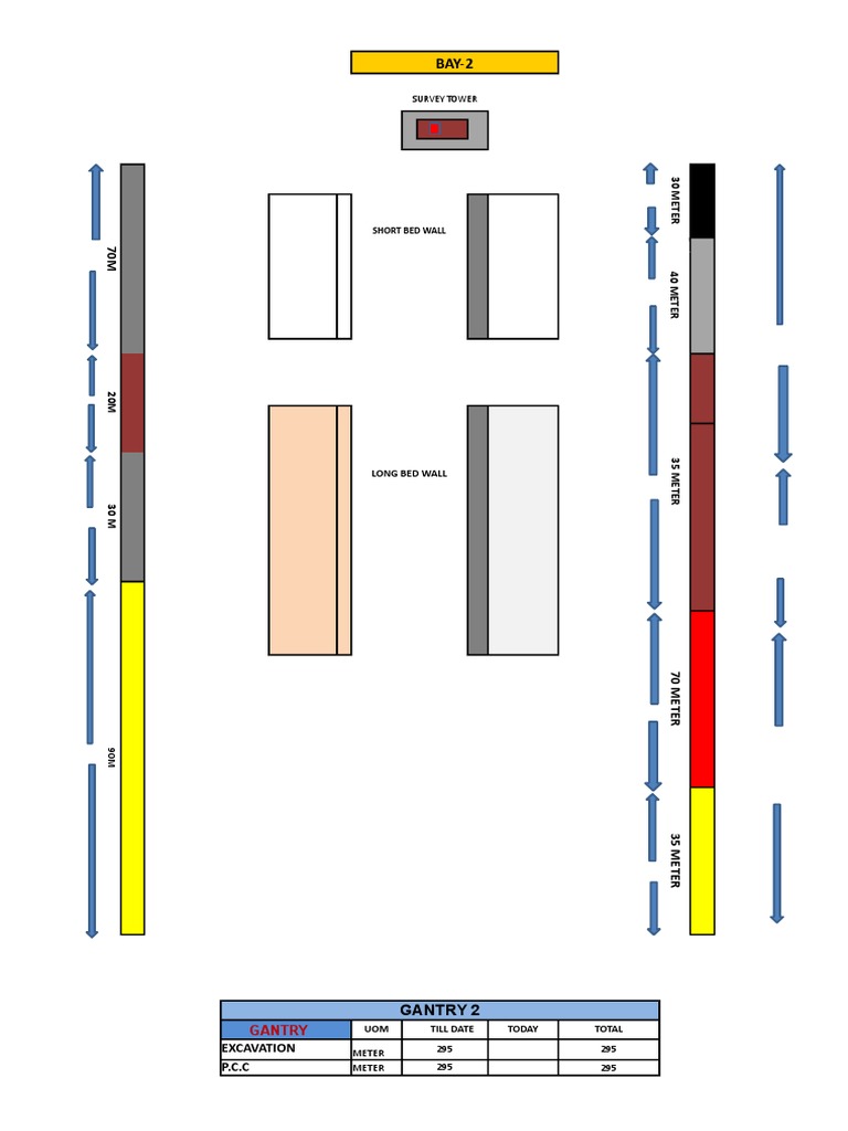 DPR Chart Progress | PDF | Building | Geotechnical Engineering