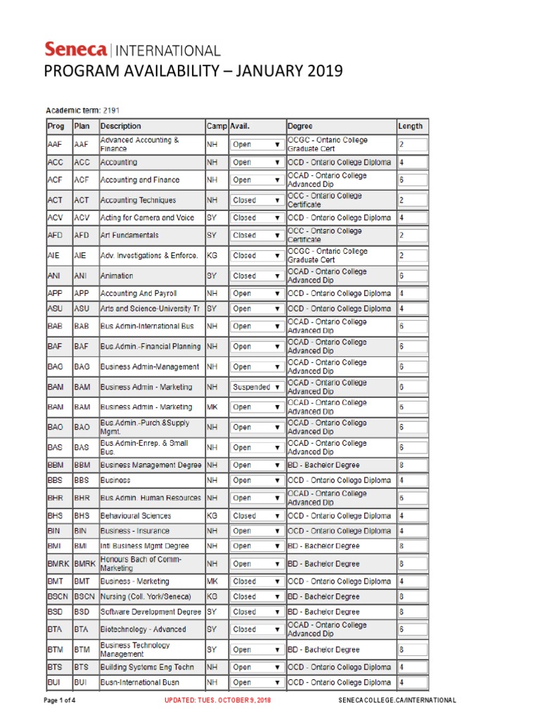 Program Availability 2019jan | PDF