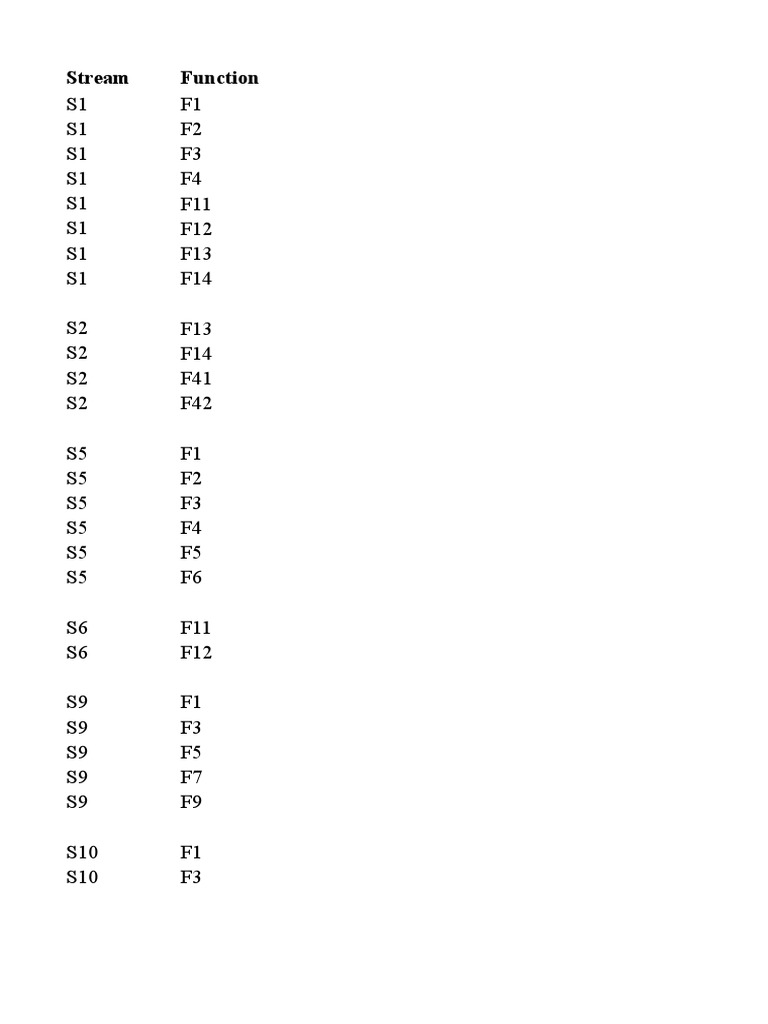 SECS GEM Stream Function | PDF