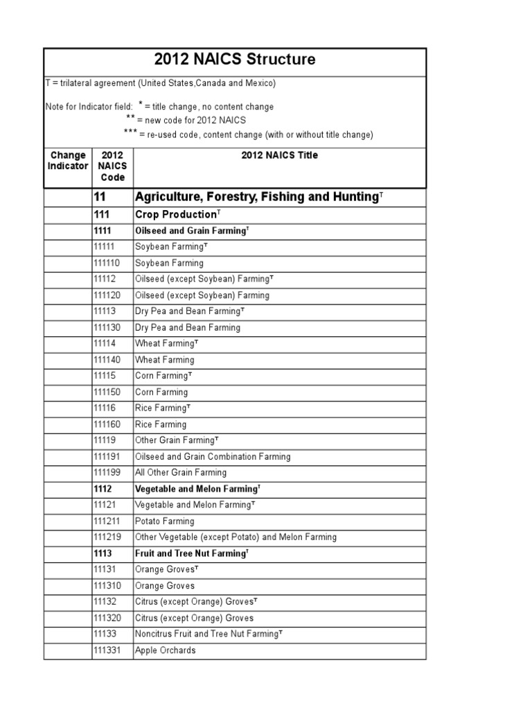 2012 NAICS Structure | PDF | Vehicles | Textiles