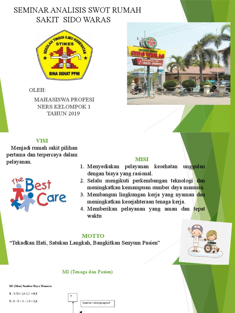 Analisis SWOT Rumah Sakit Sido Waras | PDF