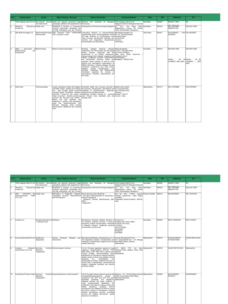 List | PDF | Abbott Laboratories | Biotechnology