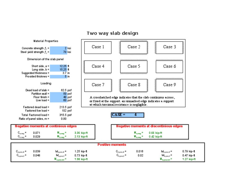 Two way slab design: Case 1 Case 2 Case 3 Case 1 Case 2 Case 3 ...