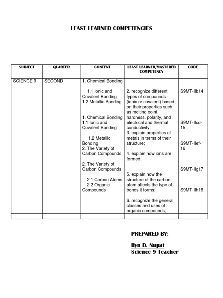 Least Learned Competency | PDF