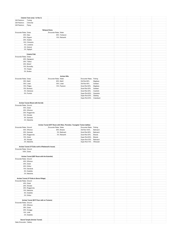 Pokémon Encounter Rates in the Celanto Region: A Guide to the Wildlife ...