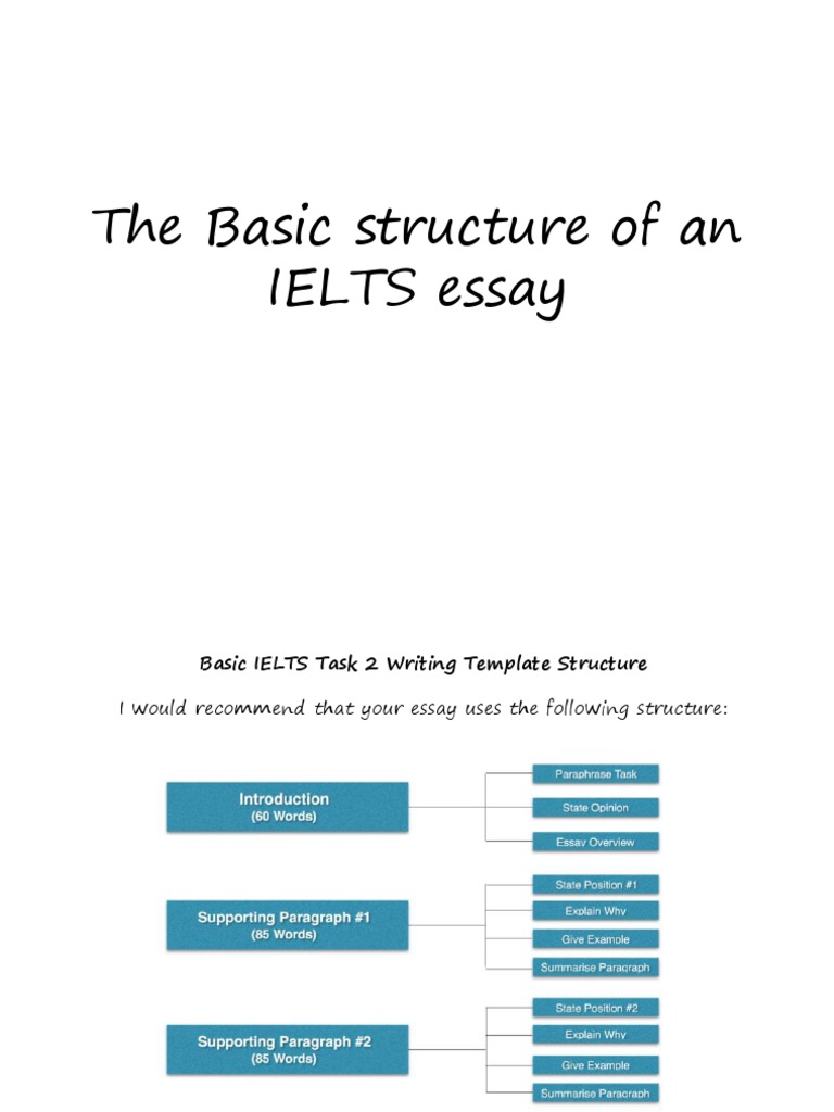 The Basic Structure of An IELTS Essay | PDF | Essays | Question