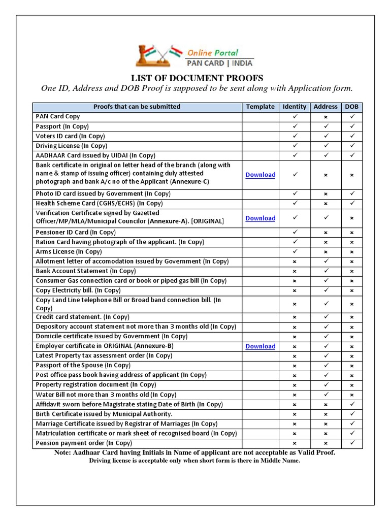 One ID, Address and DOB Proof Is Supposed To Be Sent Along With Application Form | PDF ...