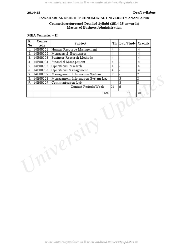 Jntua Mba II Sem r14 Syllabus | Download Free PDF | Demand | Supply ... Jntua Mba II Sem r14 Syllabus | Download Free PDF | Demand | Supply ...