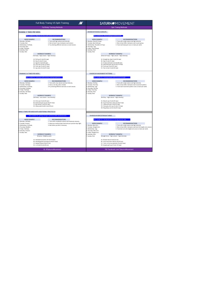 Full Body Vs Split Training | PDF | Human Anatomy | Recreation