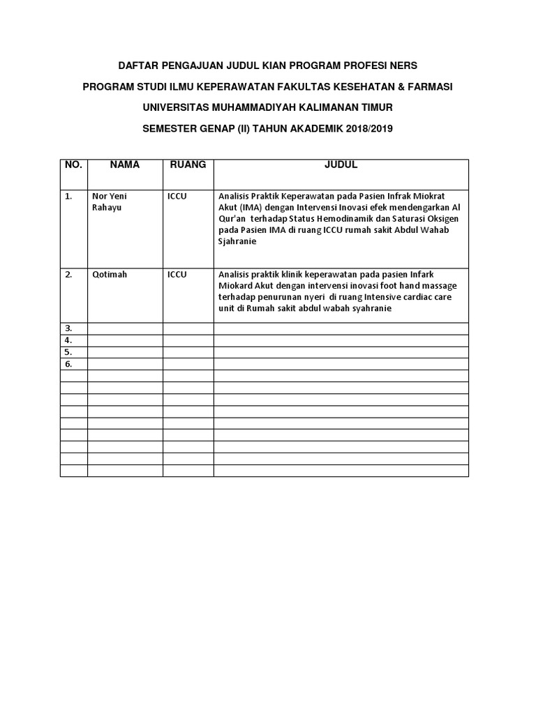 Daftar Pengajuan Judul Kian Program Profesi Ners Yeni | PDF