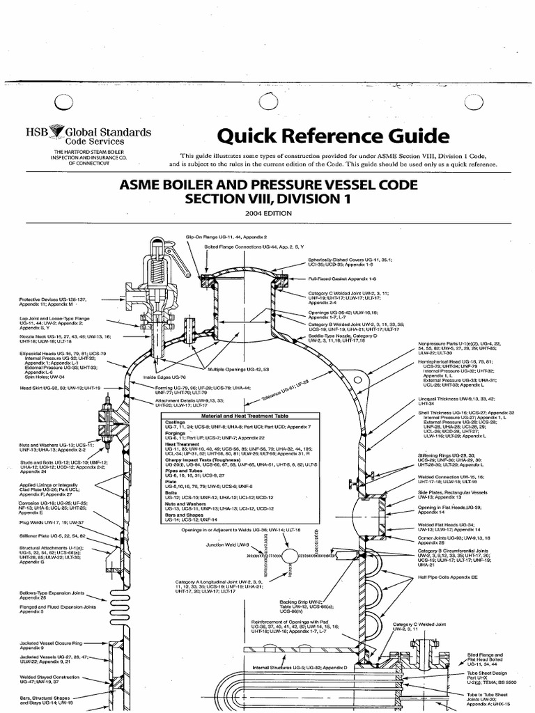 Dokumen - Tips - Quick Reference Guide Asme Section VIII Div 1 PDF | PDF