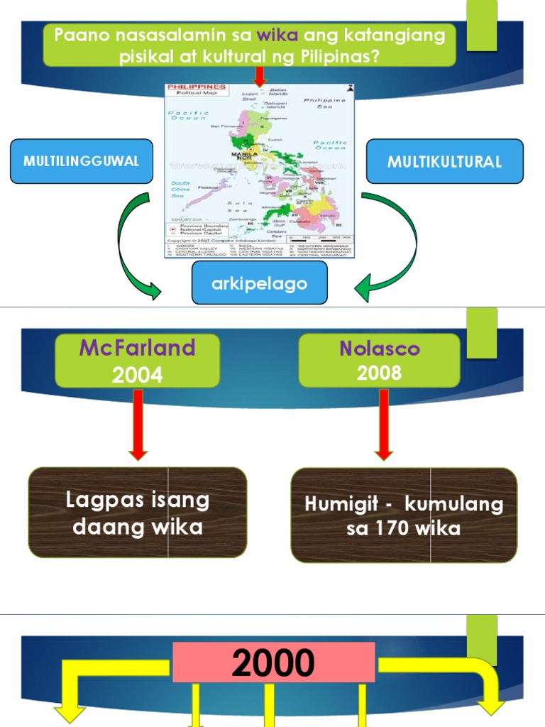 Mga Sitwasyong Pangwika Sa Pilipinas | PDF Mga Sitwasyong Pangwika Sa Pilipinas | PDF