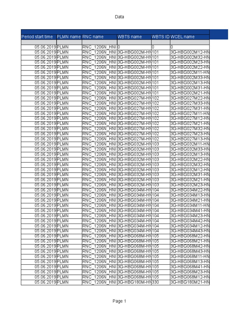 RSRAN104 - PRACH Propagation Delay | PDF